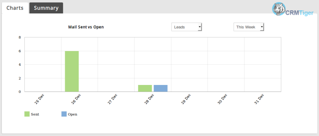vTiger CRM Email Tracking Extension – blog